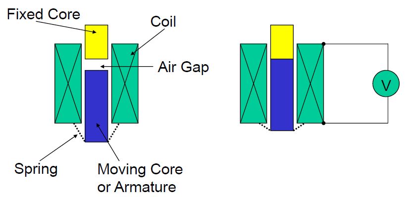 Process Solenoid Valves | V-Flow Solutions
