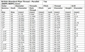 How To Identify BSP Threads | V-Flow Solutions