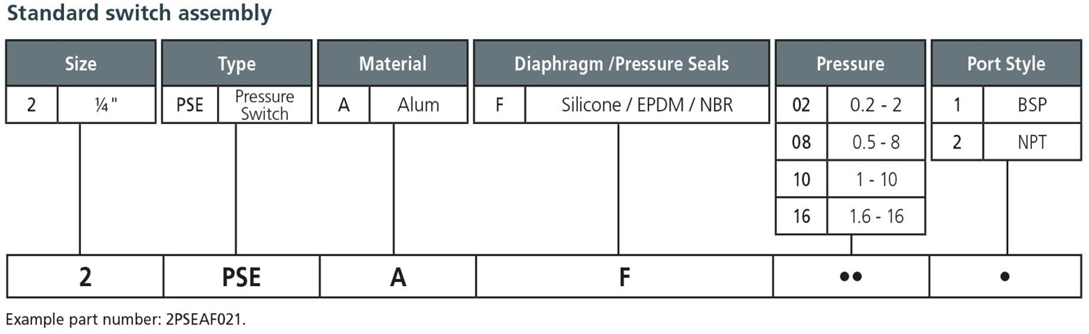 New: Pneumatic Pressure Switches | V-Flow Solutions